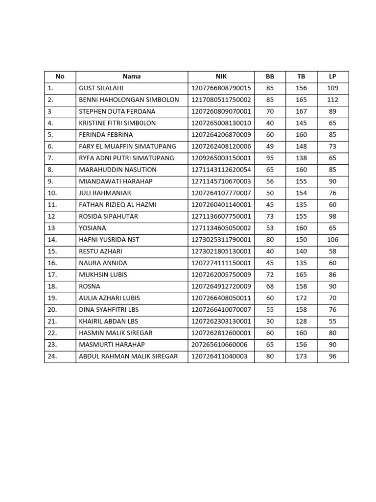 Data Kunjungan Sakit Pustu Bantan | PDF