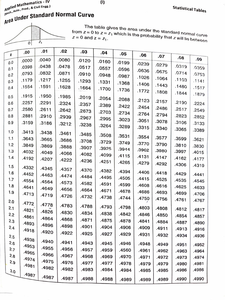 Statistic Table | PDF