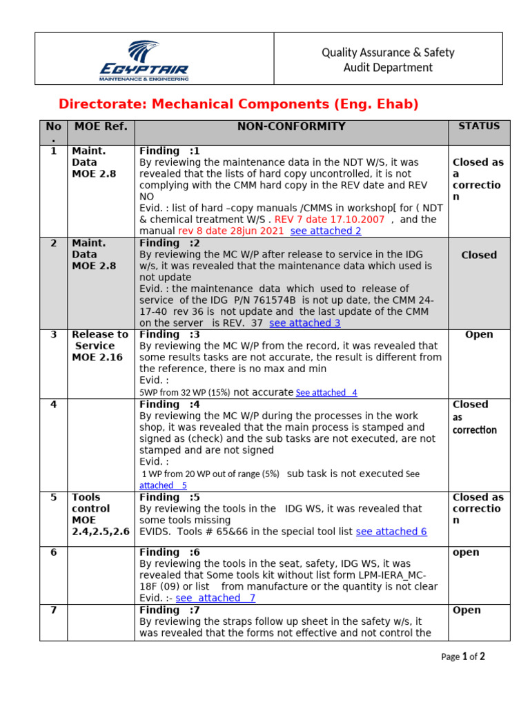 Easa Support 13-3-2022 | PDF