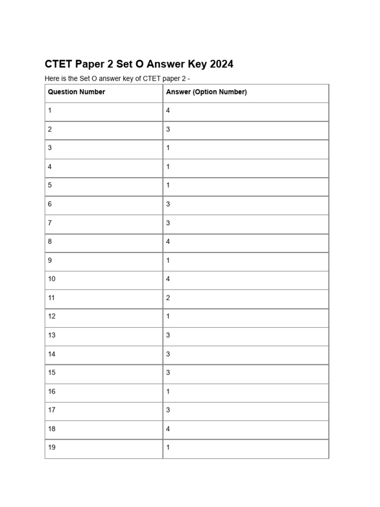CTET Paper 2 Set O Answer Key 2024 | PDF