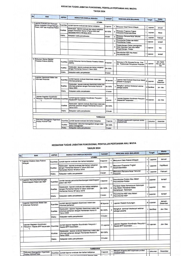Kegiatan Tugas Jabfung PP 2024 | PDF