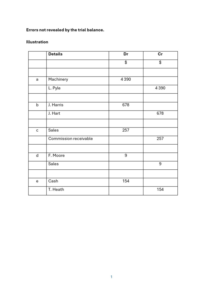 Solutions Correction Of Errors Pdf