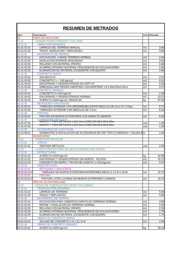 Resumen De3 Metrado | PDF