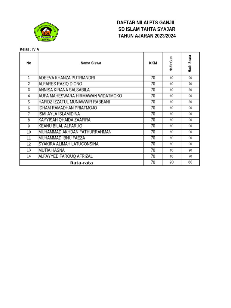 Nilai Tik Kelas 4 - 6 | PDF