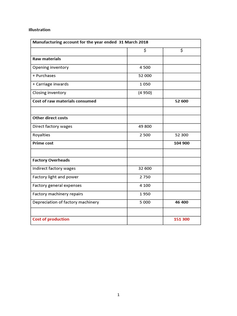 Solutions - Igcse New | PDF