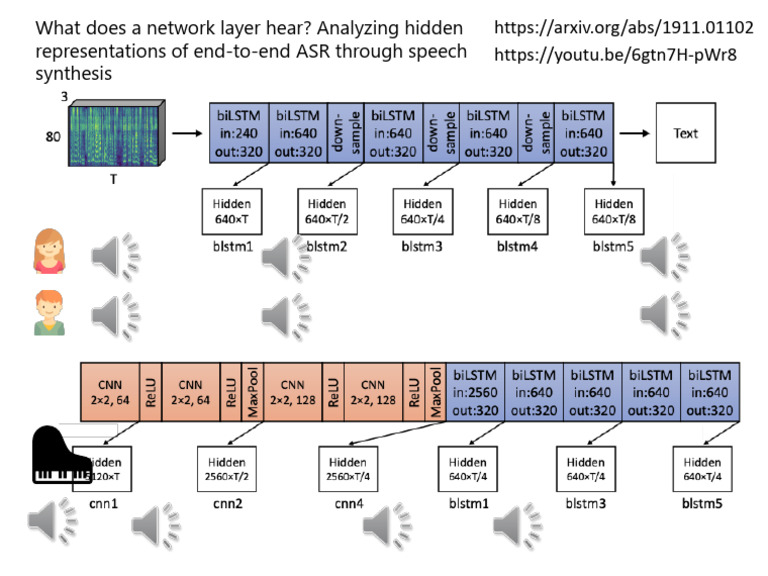 Explainable ML-31 | PDF