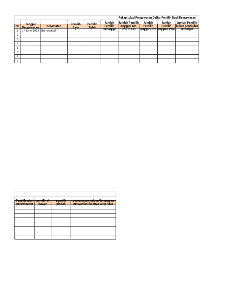 Salinan ALAT KERJA PEMILIH MS DAN TMS PASCA PLENO KECAMATAN-1 | PDF