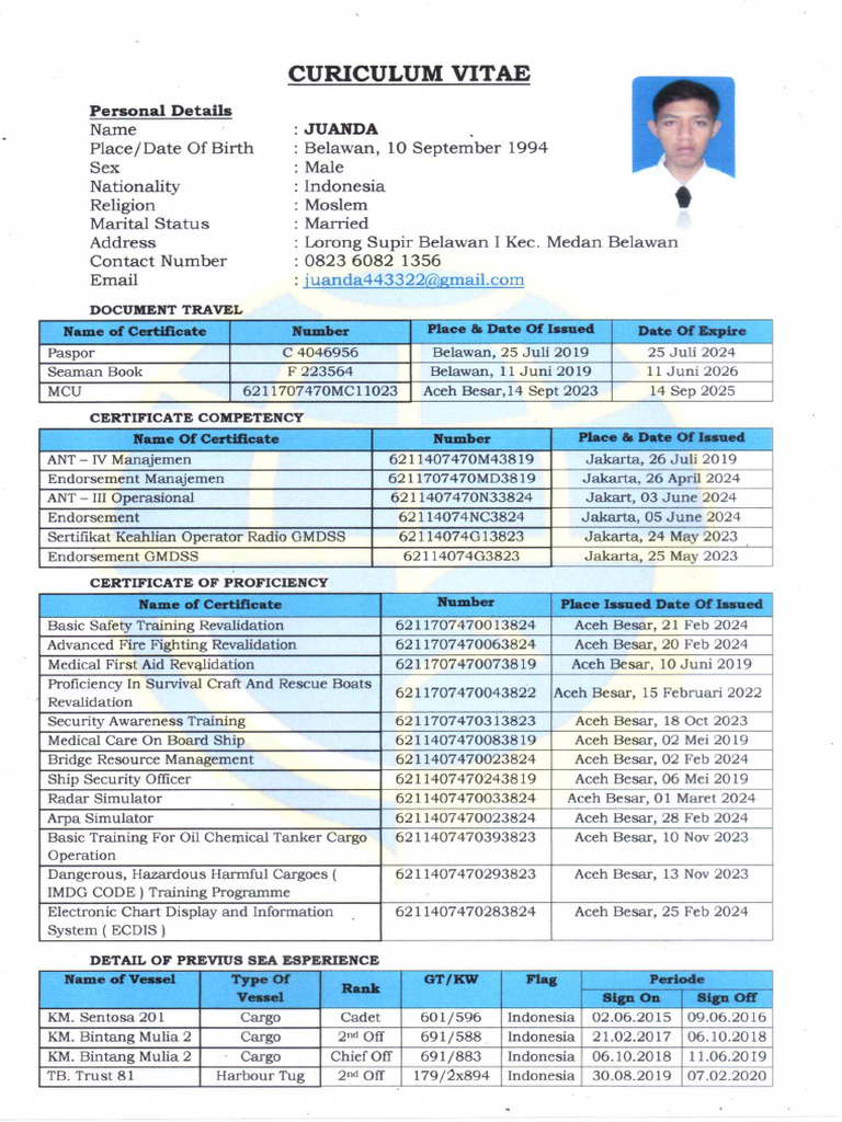 CV Juanda Ant 3 | PDF