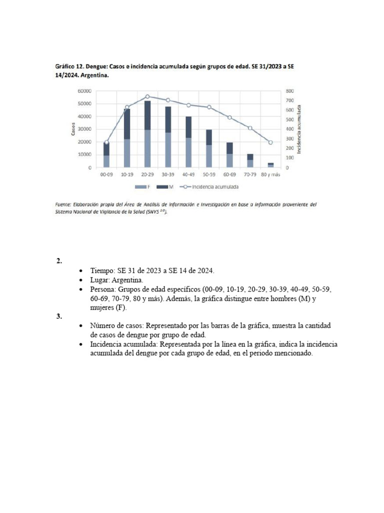 Analisis de Grafica Sobre La Variabilidad Del Ritmo Cardiaco en Adultos ...