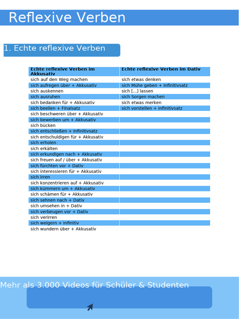 Liste - Reflexive Verben | PDF