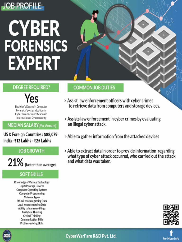 Job Profile | PDF