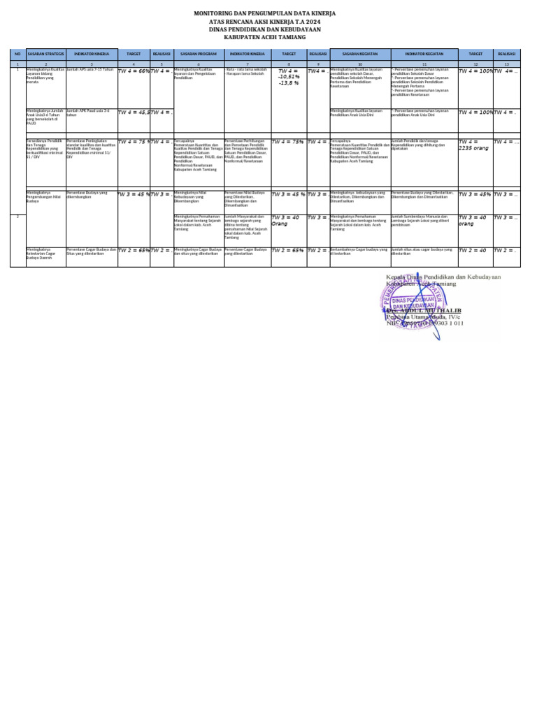 Tabel Monitoring Dan Pengumpulan Data DISDIKBUD | PDF