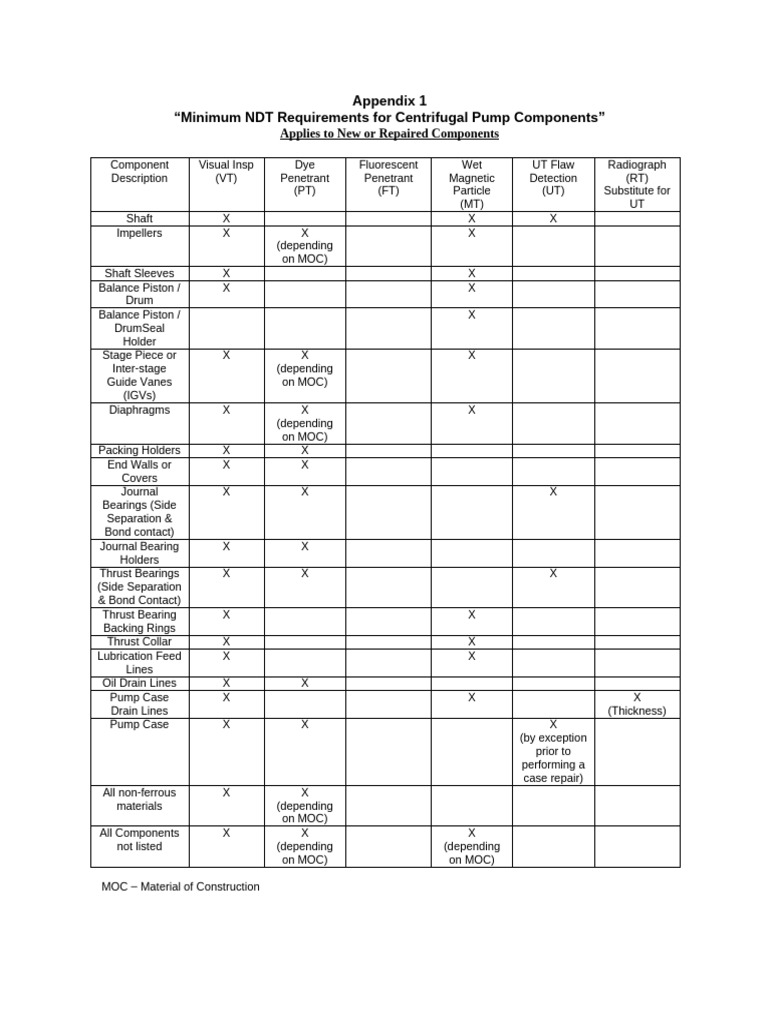 API 610 Checklist rev1 | PDF