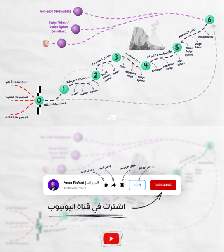 UI Design Roadmap | PDF