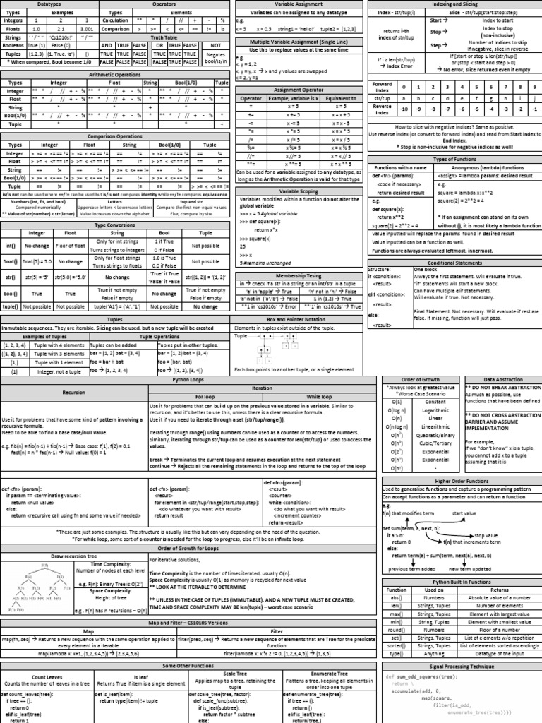 cs1010s Cheatsheet Midterms 2 | PDF | Boolean Data Type | Control Flow