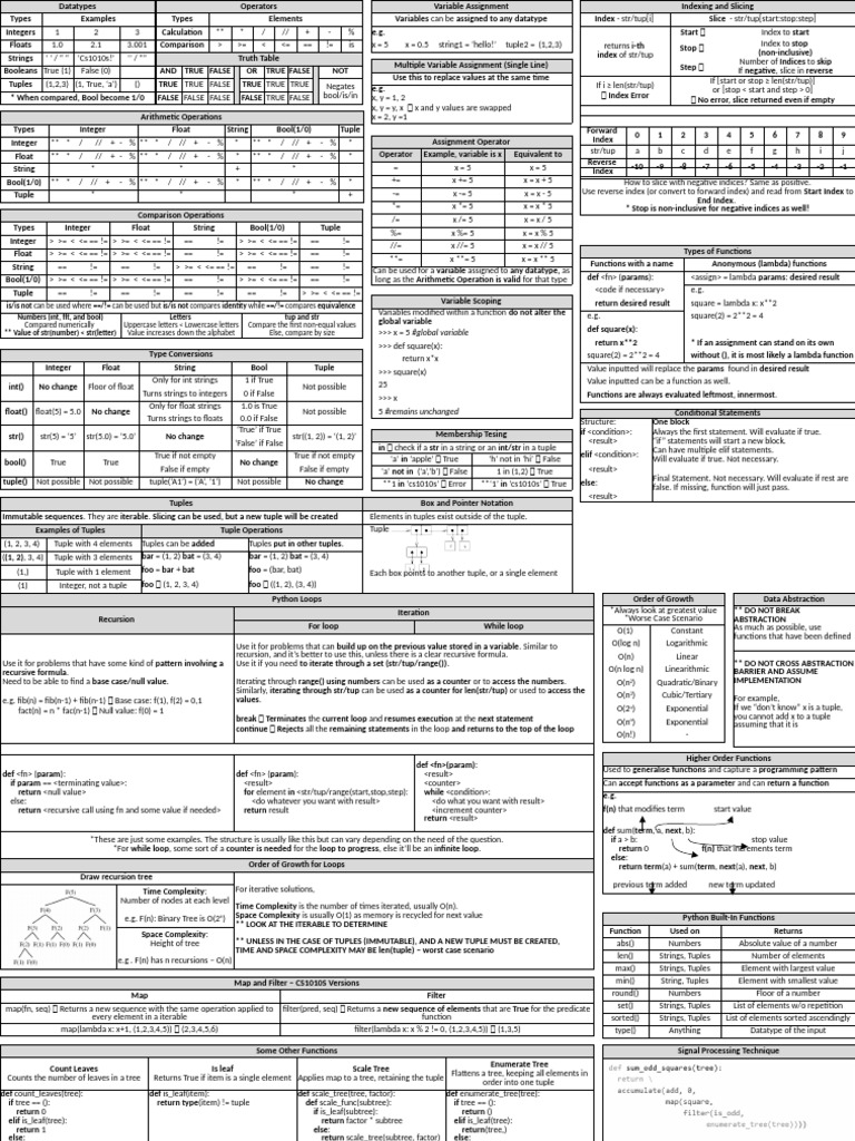 Cs1010s Cheatsheet Midterms Pdf 