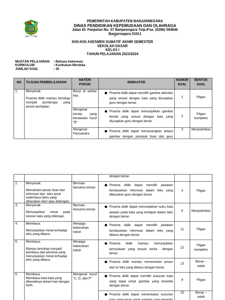 Kisi-Kisi Bahasa Indonesia Kelas 1 | PDF