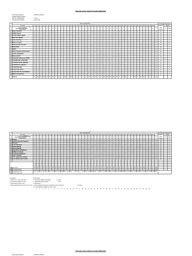 Analisis Soal A Nandi | PDF