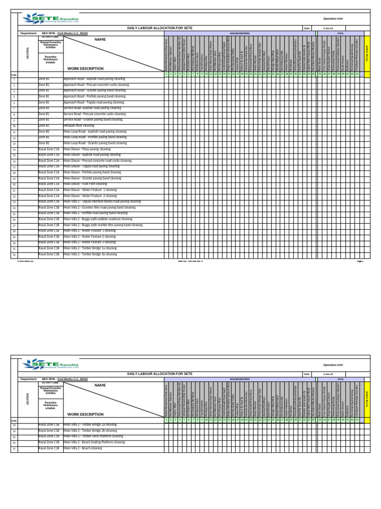 2 Jan 2022 Daily Activity Report Sheet Site 1 | PDF