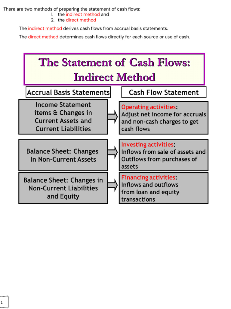 1.5 Statement of Cash Flows | PDF | Cash Flow Statement | Finance ...