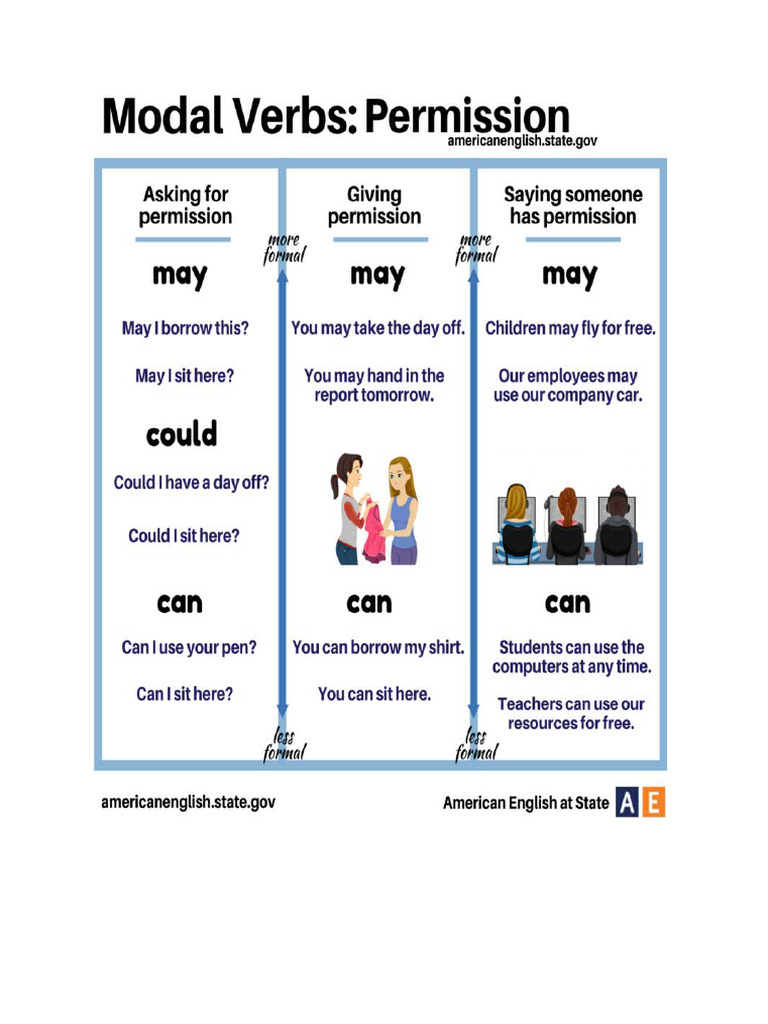 Modals of Permission | PDF