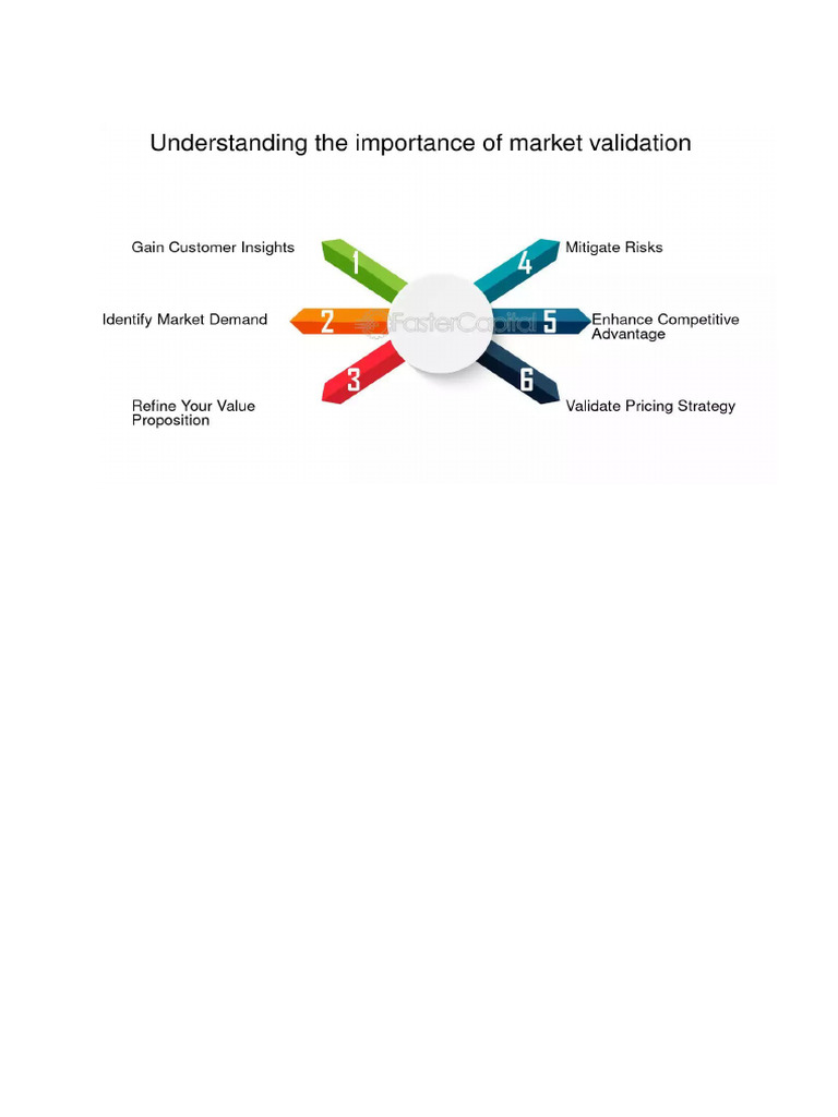 MARKET VALIDATION | PDF