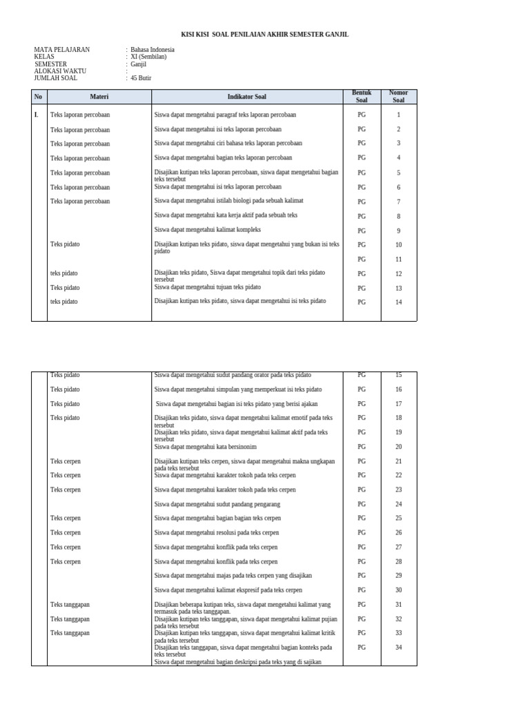 Kisi-Kisi Pas B.indo Kelas 9 | PDF
