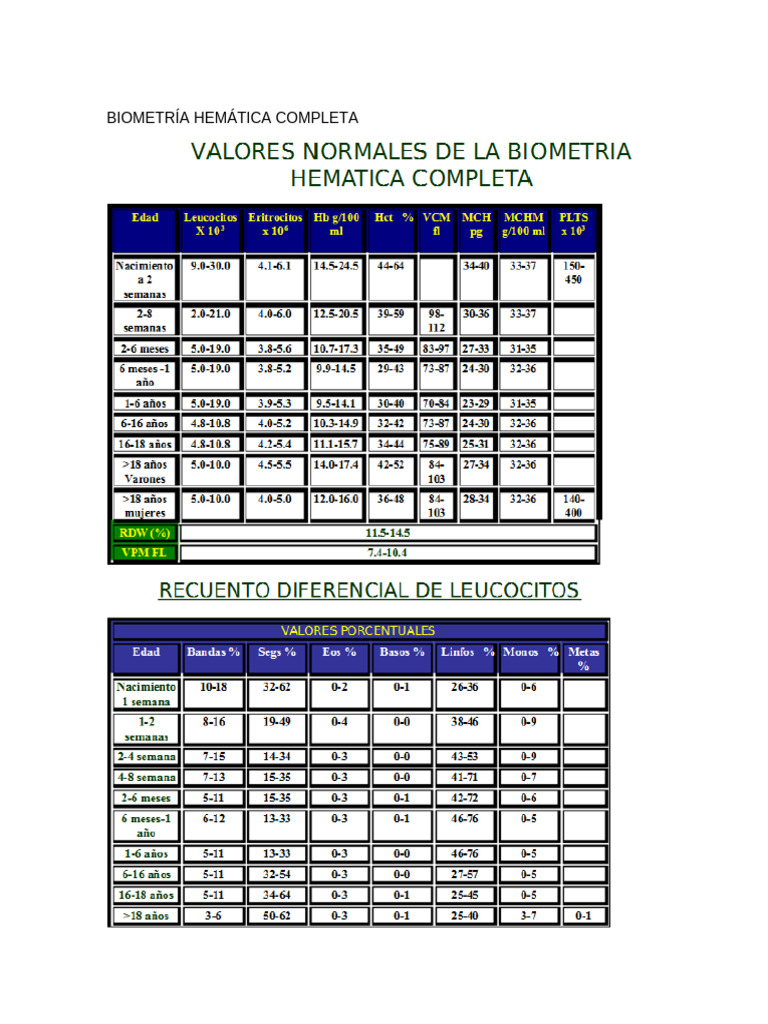 Biometría Hemática Pdf