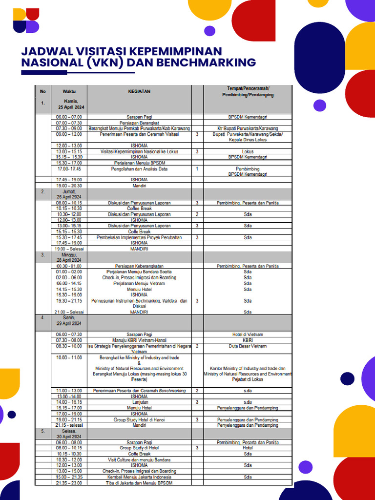 Jadwal VKN Dan BM PKN Tk. II 2024 | PDF