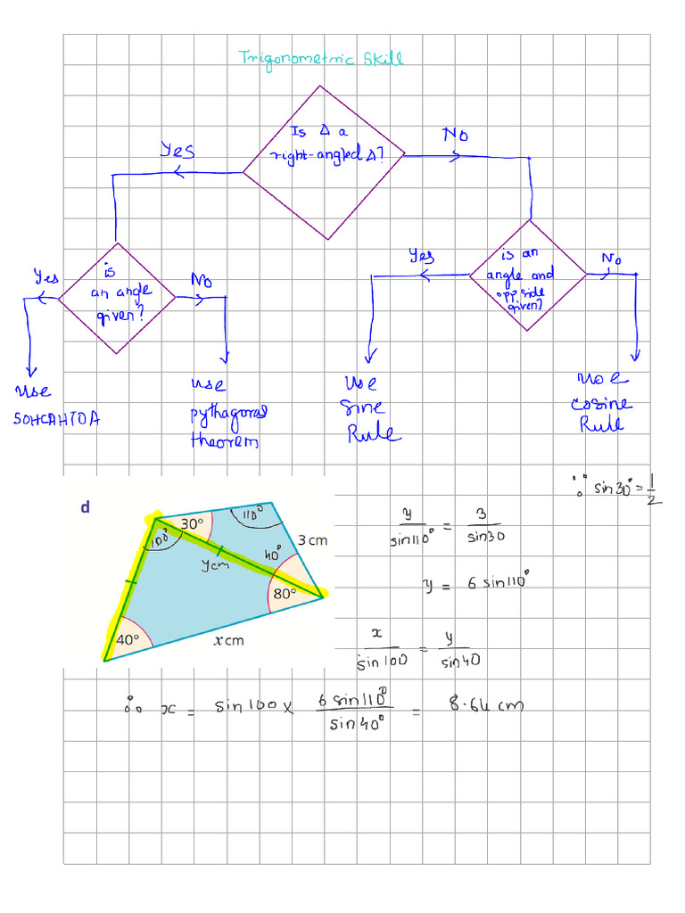 2022 09 07 MA Further Trigonometry | PDF