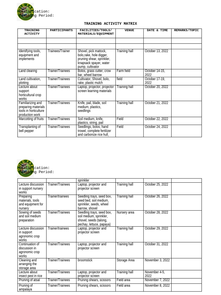 Training Activity Matrix | PDF
