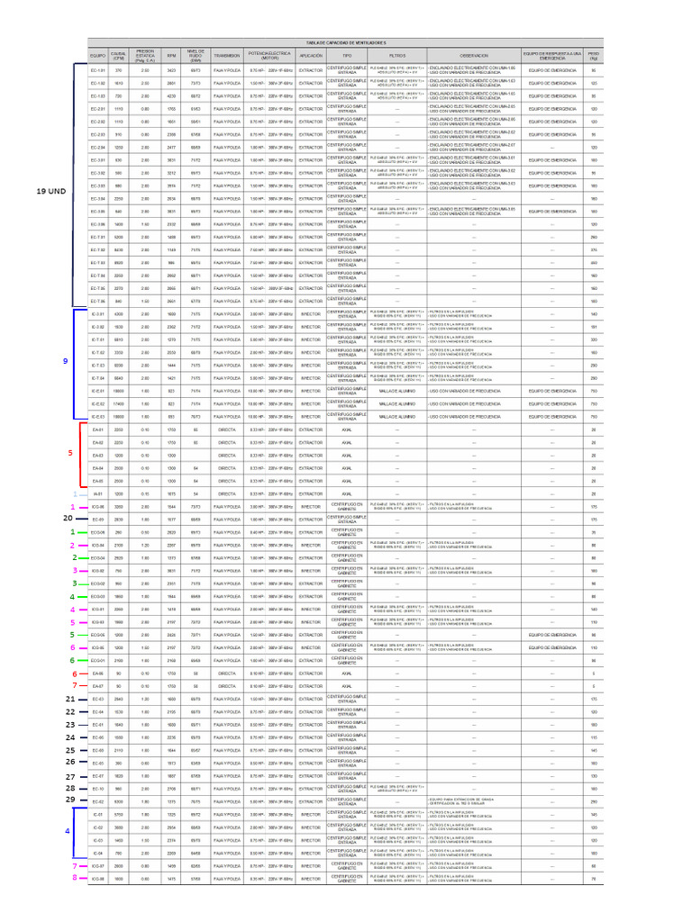 Lista de Equipos | PDF