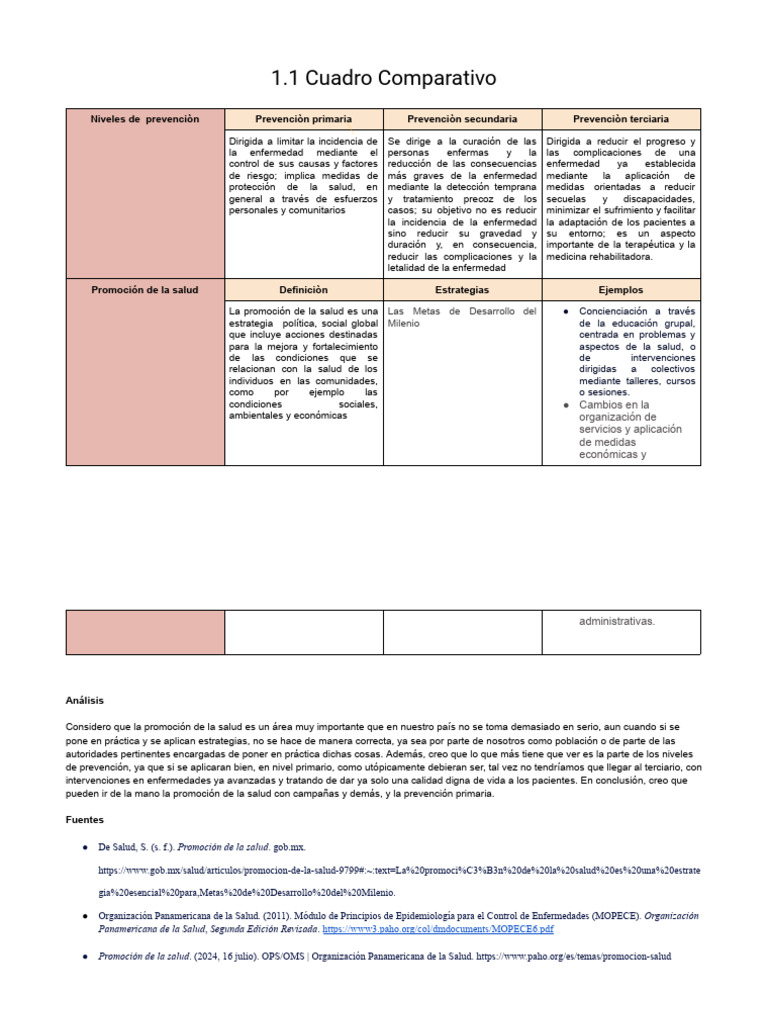 1.1 Cuadro Compartivo | PDF