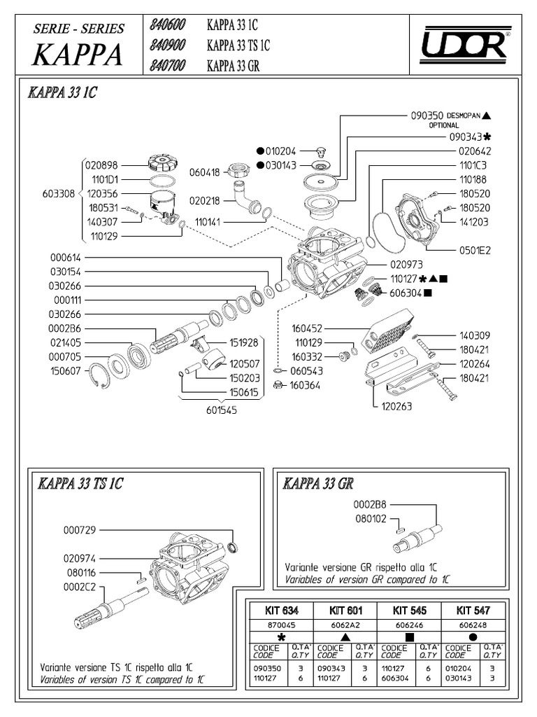 Catalogo Kappa 33 Udor. | PDF