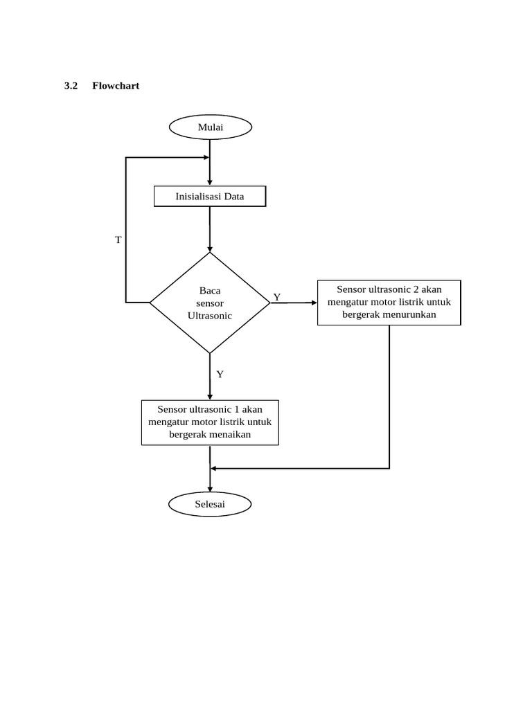 Flowchart | PDF