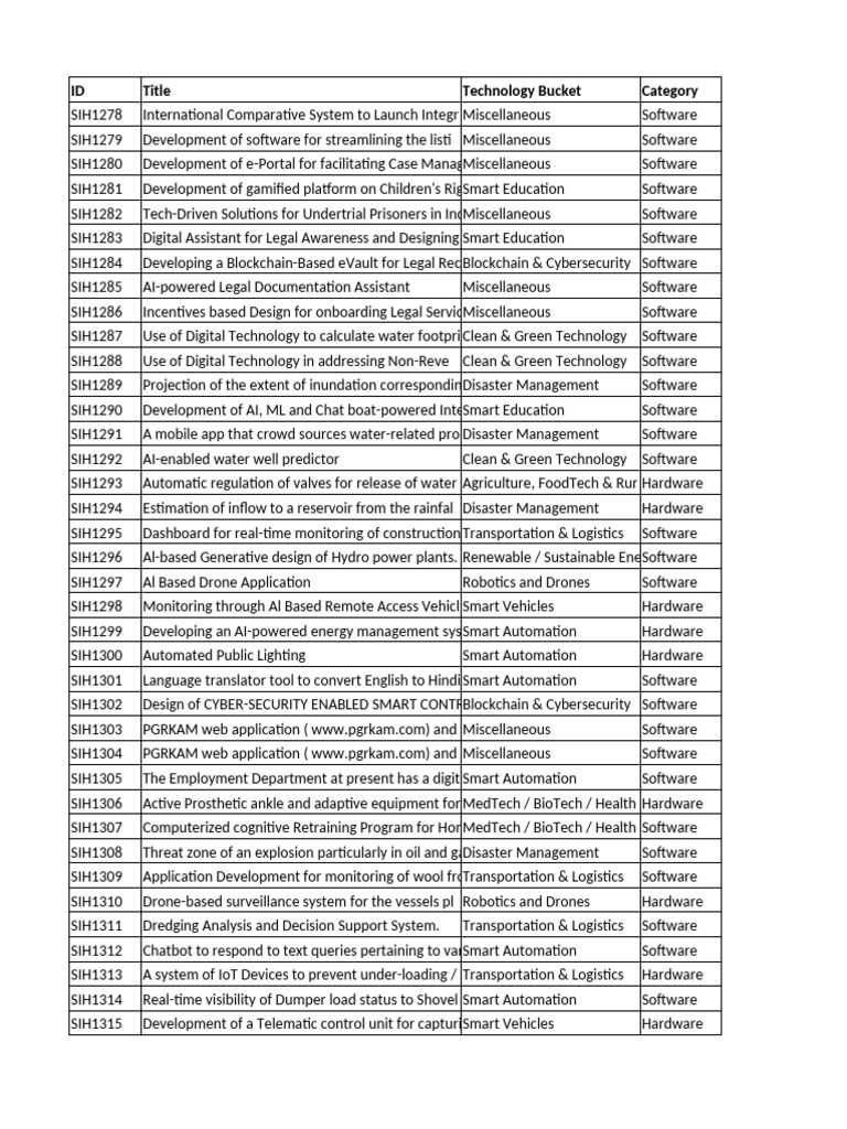 Problem Statements | PDF