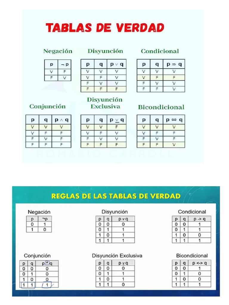 Tabla de Verdad | PDF