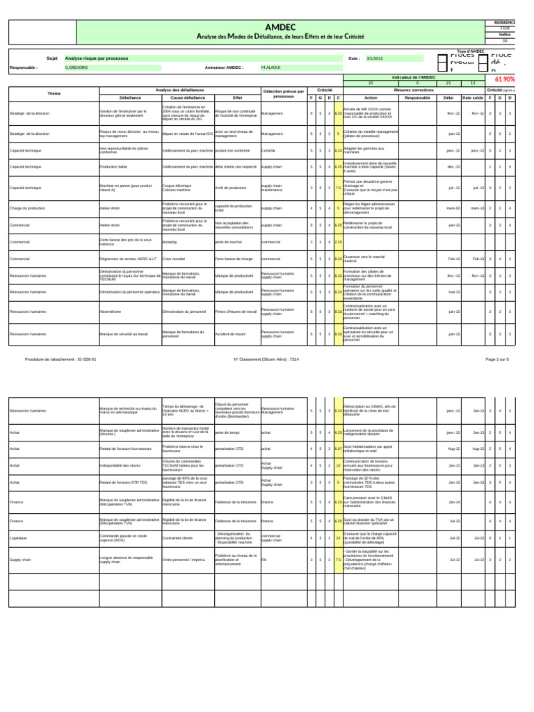 Grille Amdec | PDF