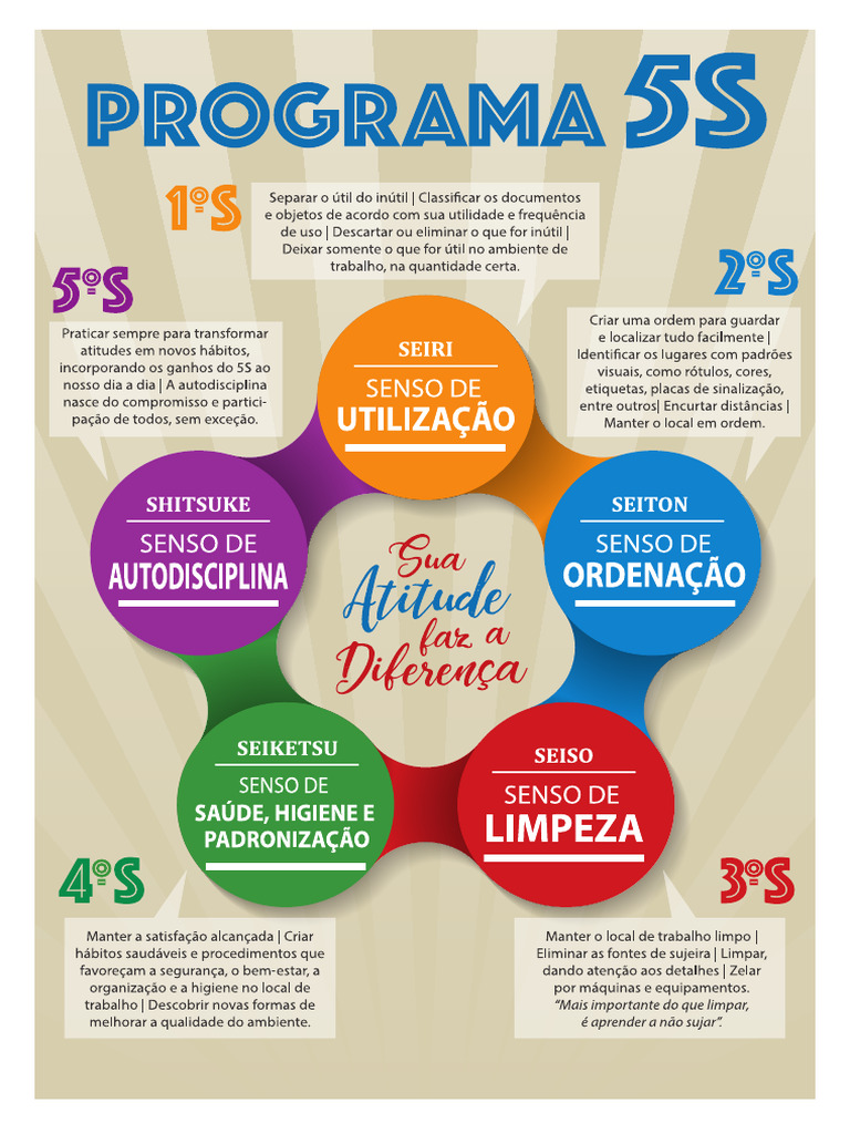 Cartaz 5s Brinde | PDF