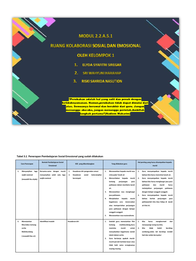 Lembar Kerja Ruang Kolaborasi Modul 2.2 Kelompok 1 | PDF