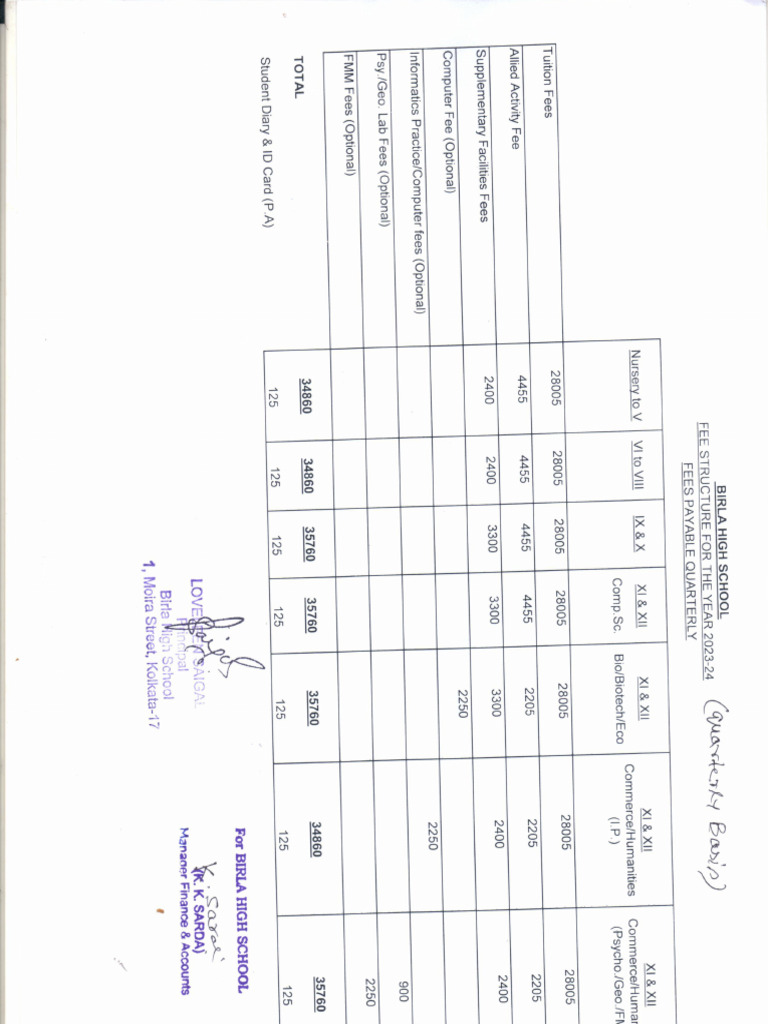 Fees structure | PDF