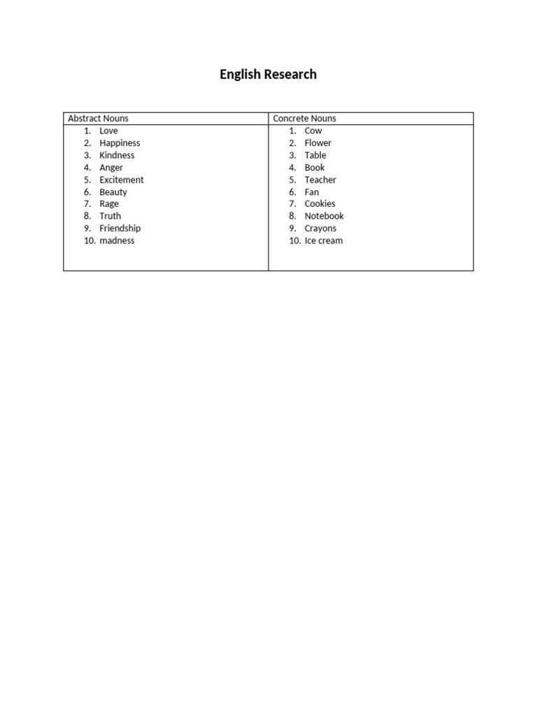 English Research | PDF