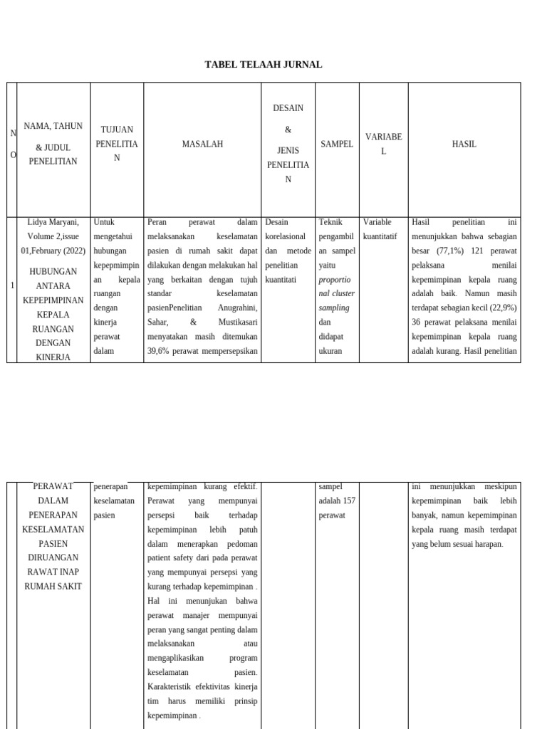 Tabel Telaah Jurnal-1 | PDF
