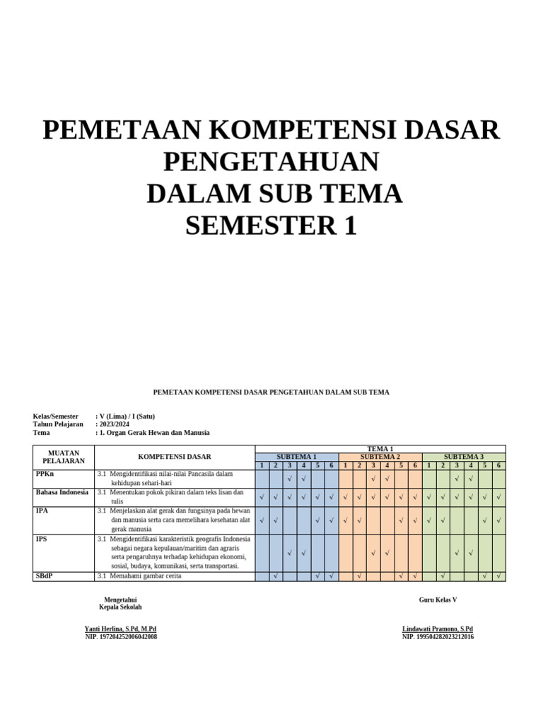 PEMETAAN KD SMT 1 Th. 2023-2024 (Done) | PDF