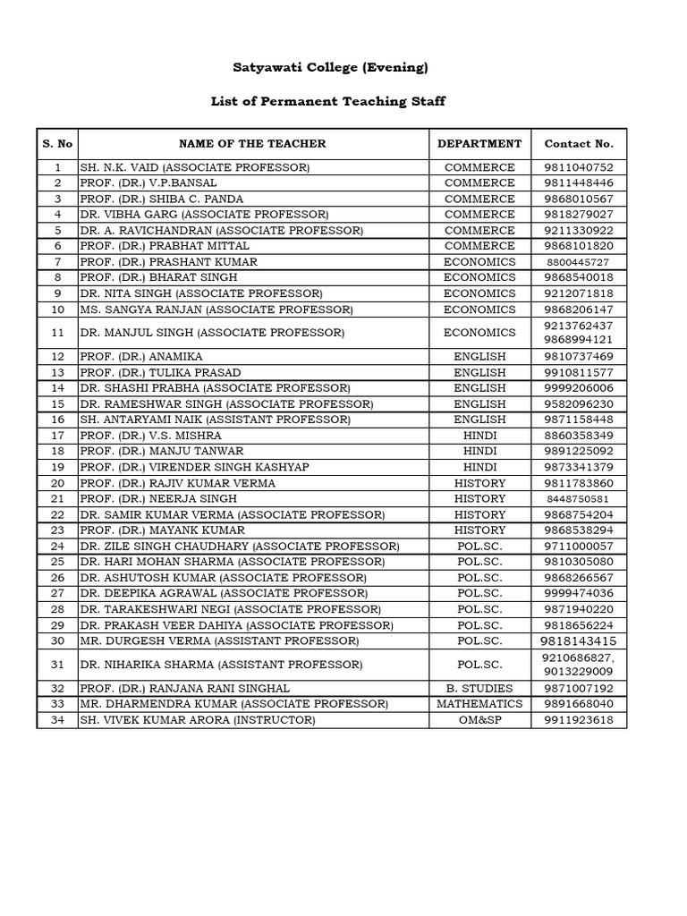 Satyawati College (Evening) List of Permanent Teaching Staff | PDF