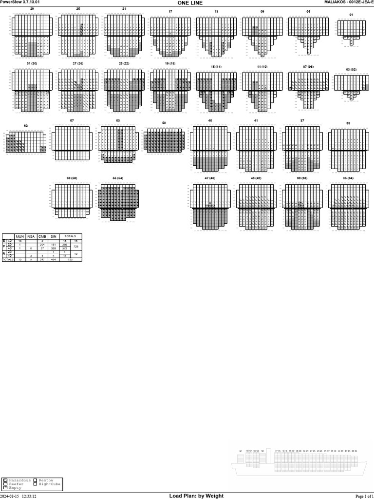 Maliakos 0012e Aejea Load Scan Plan (Weight) | PDF