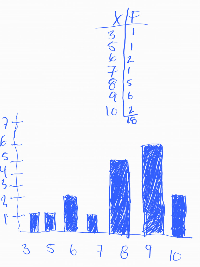 Exam 1 Question 2 | PDF