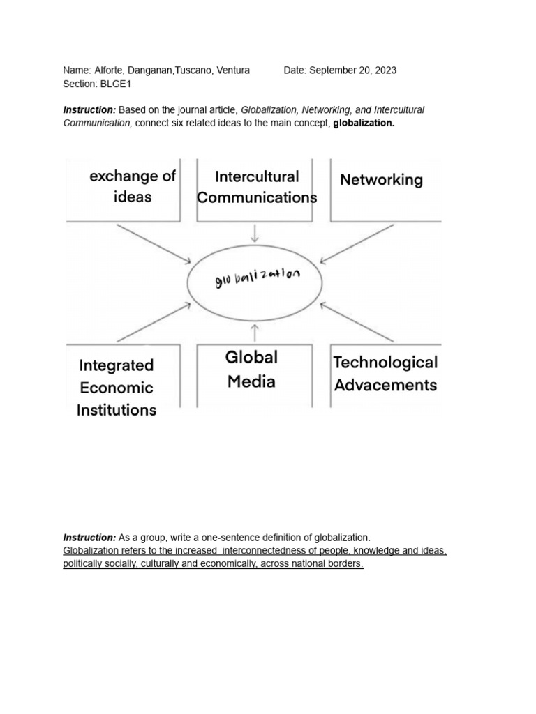 PURPCOMM Globalization & Communication | PDF