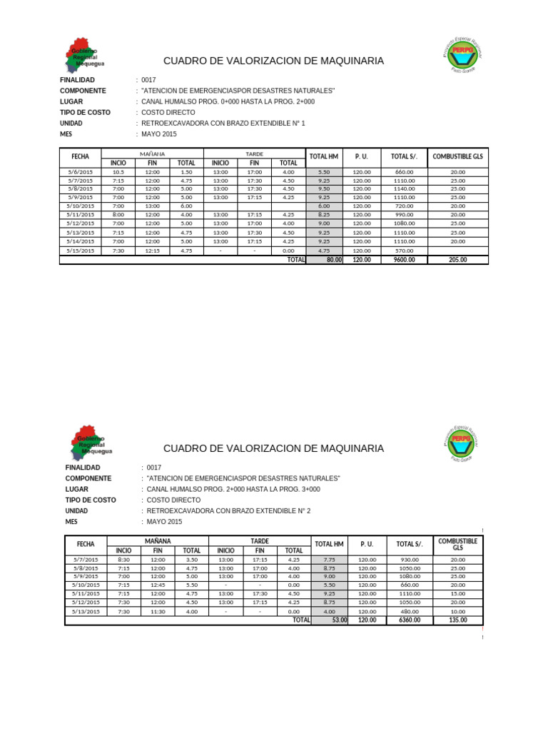 Cuadros de Valorizacion de Maquinarias Ns Ok) | PDF