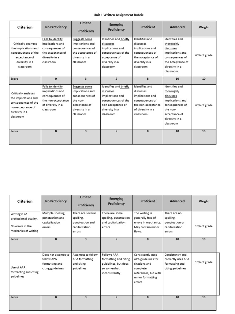 Unit 1 Written Assignment Rubric | PDF | Apa Style